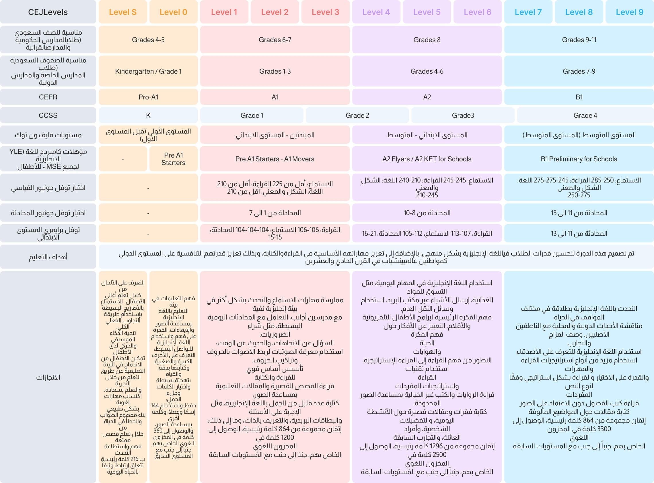 تعلم الإنجليزية عبر الإنترنت مع 51Talk وبرنامج Air Class